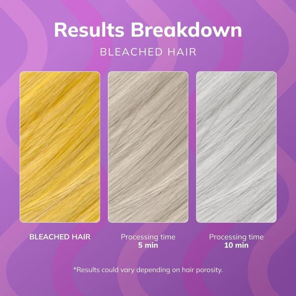 Hair | 2 Bottles Fanola No Yellow Mask Ph 3337 For Gray Or Highlighted ...